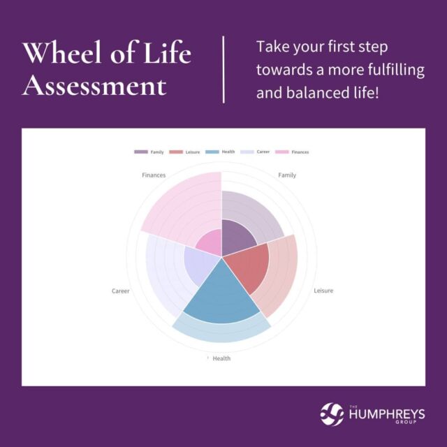 Chart Your Course and Reach Your Goals: Visualizing Success